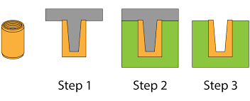 20 Commonly Used Plastic Injection Molding Terms